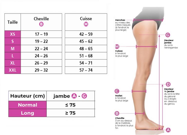 Bas de contention Essentiel Expert Classe 3 | Cap Contention