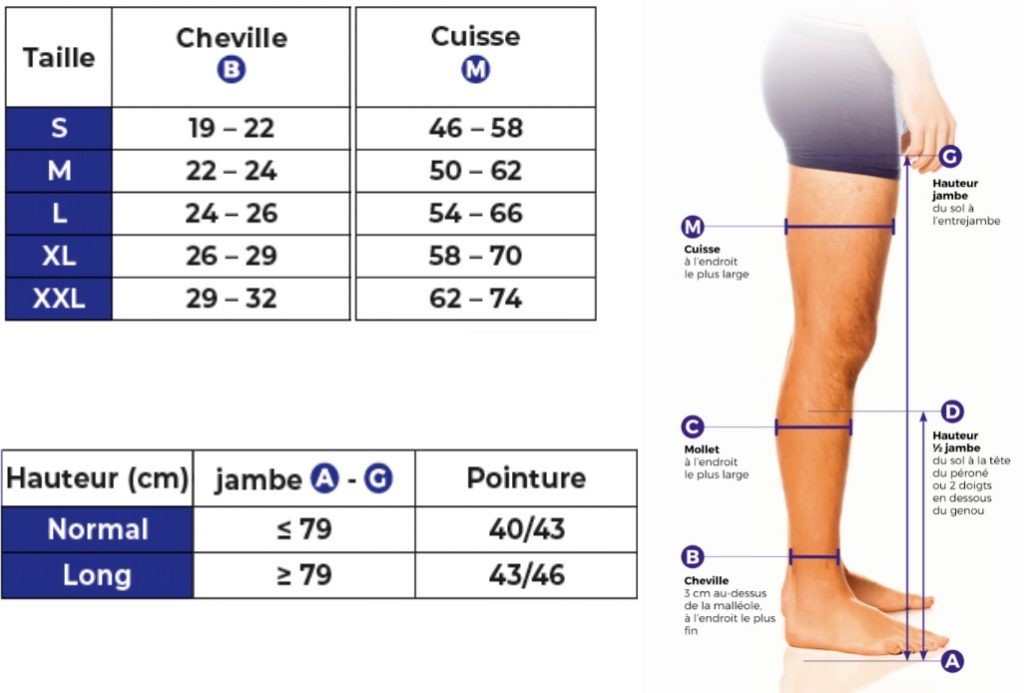 Bas de contention Essentiel Expert Homme Classe 3 | Cap Contention